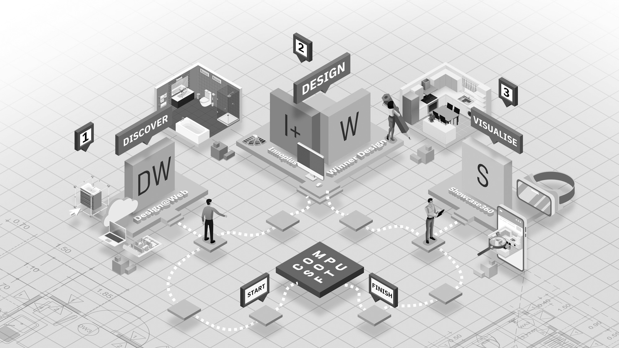 msaproperties - Blog